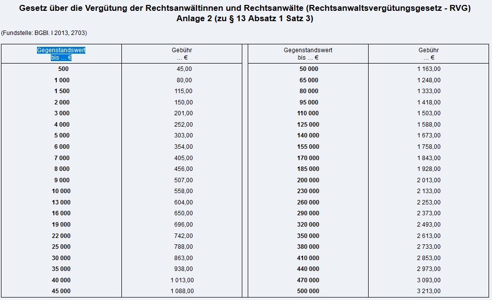 Rvg Gebühren Tabelle 2025: Kostenrechtsänderungsgesetz 2025 Tabelle – LCKM